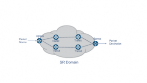 A Segment Routing Renaissance | HPE Juniper Networking Blogs