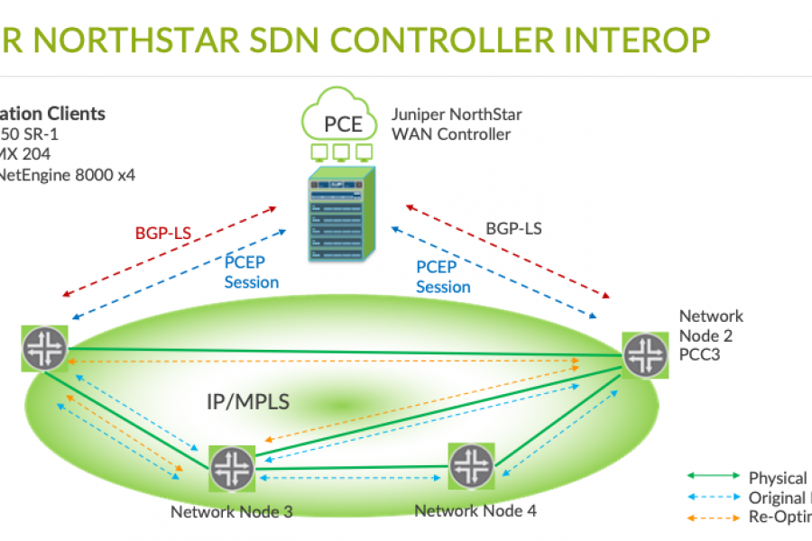 Delivering a Secure Automated Cloud Architecture for Service Providers: Infrastructure ...