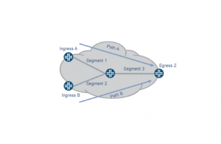 Zukunftsorientierte Ansätze: Segment-Routing | HPE Juniper Networking Blogs