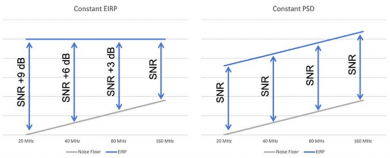 Power Spectral Density | HPE Juniper Networking Blogs