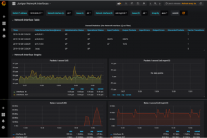 Solving the Multi-PFE Chassis Challenge in SONiC with Juniper PTX | HPE Juniper Networking Blogs