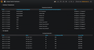 Solving the Multi-PFE Chassis Challenge in SONiC with Juniper PTX | HPE Juniper Networking Blogs