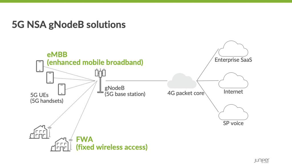 5G NSA Requires Performance Upgrades of Existing Security ...