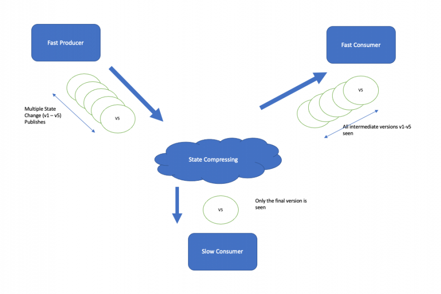 Differentiated Transport Across the WAN for Cloud Overlay Networks ...