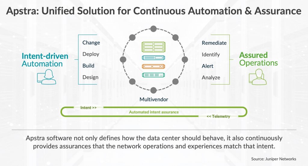 Juniper and Apstra: The Best Actions Come from Good Intentions | HPE ...