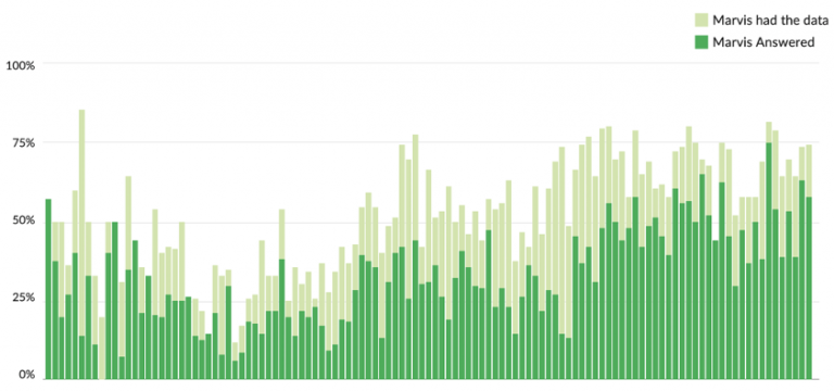 Juniper Networks is the Safe Choice in Networking – And Here’s Why ...