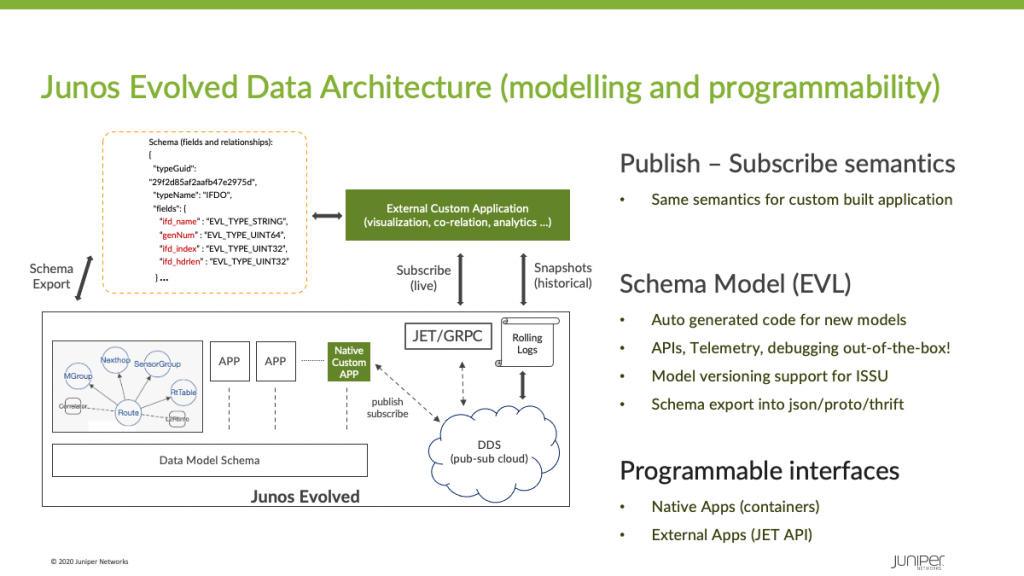 Understanding State Distribution in Junos OS® Evolved | HPE Juniper ...