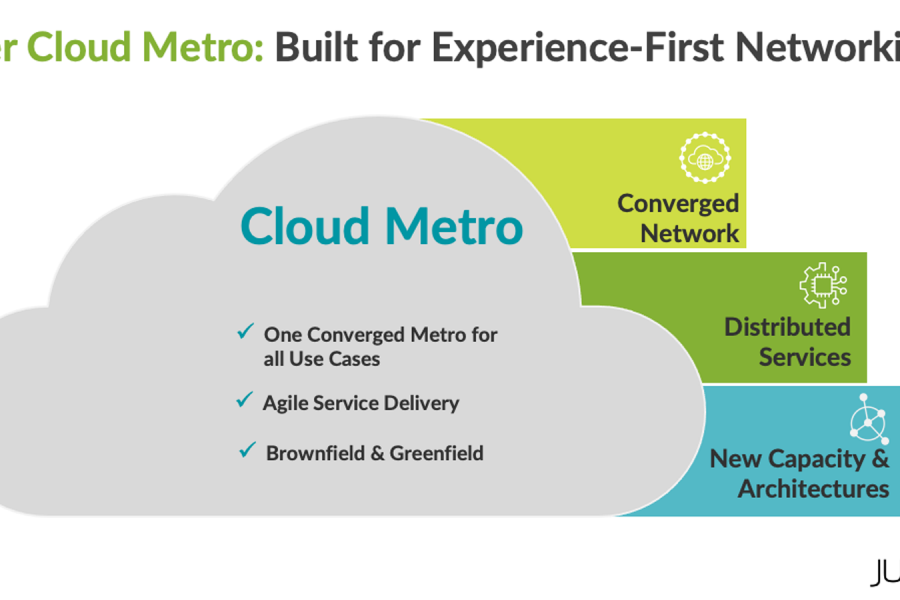 The Art of Pricing, Applied to Managed SD-WAN | Official Juniper Networks Blogs