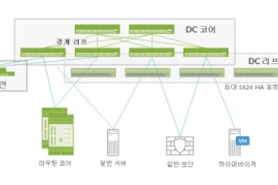 ジュニパーのSASE用向けポータル、Juniper® Security Director Cloudのご紹介 | Official ...