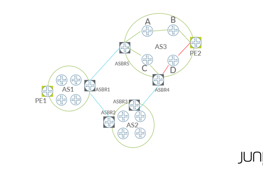 Segment Routing (SR) – What You Need To Know | Official Juniper Networks Blogs