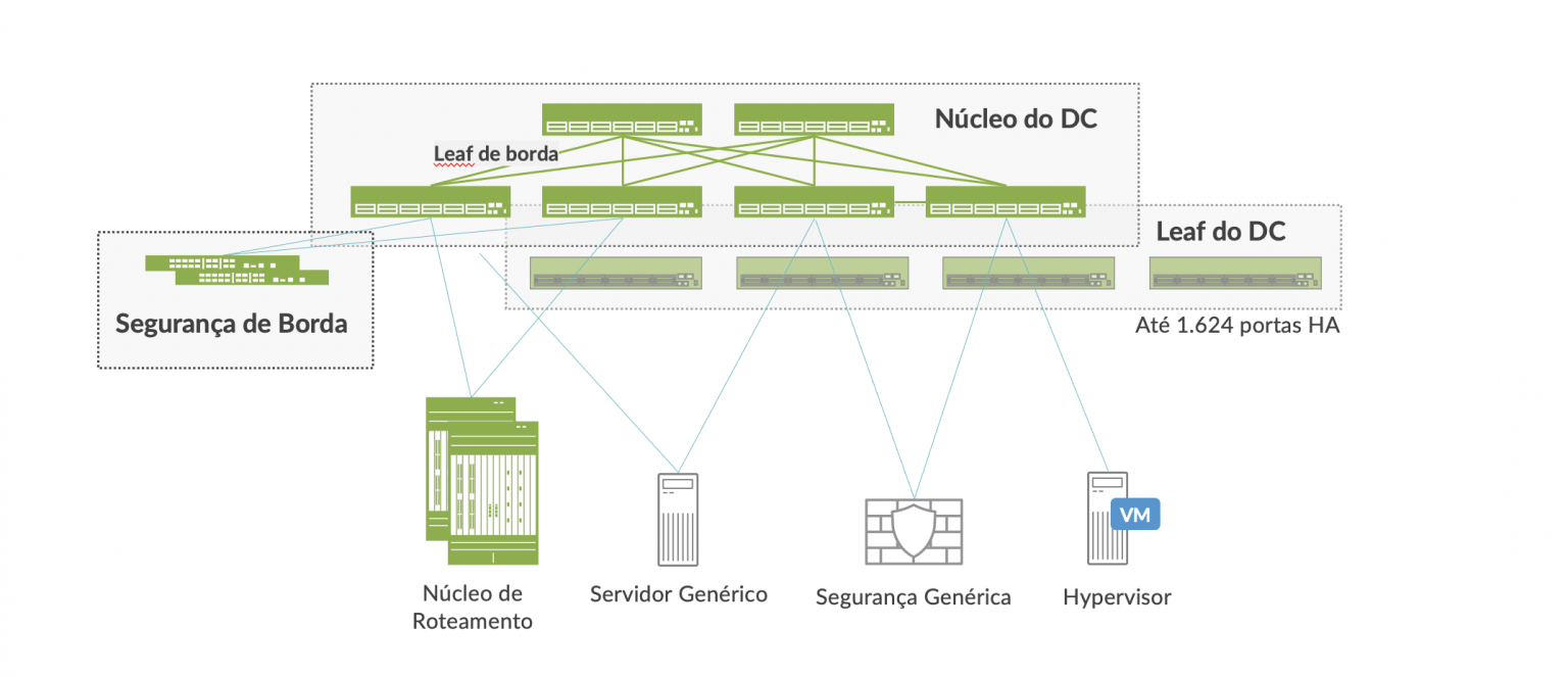 Juniper Apstra 4.0: het volgende niveau van open, intent-based ...