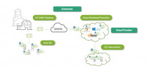 Connecting and Protecting Applications within a Zero Trust Data Center ...