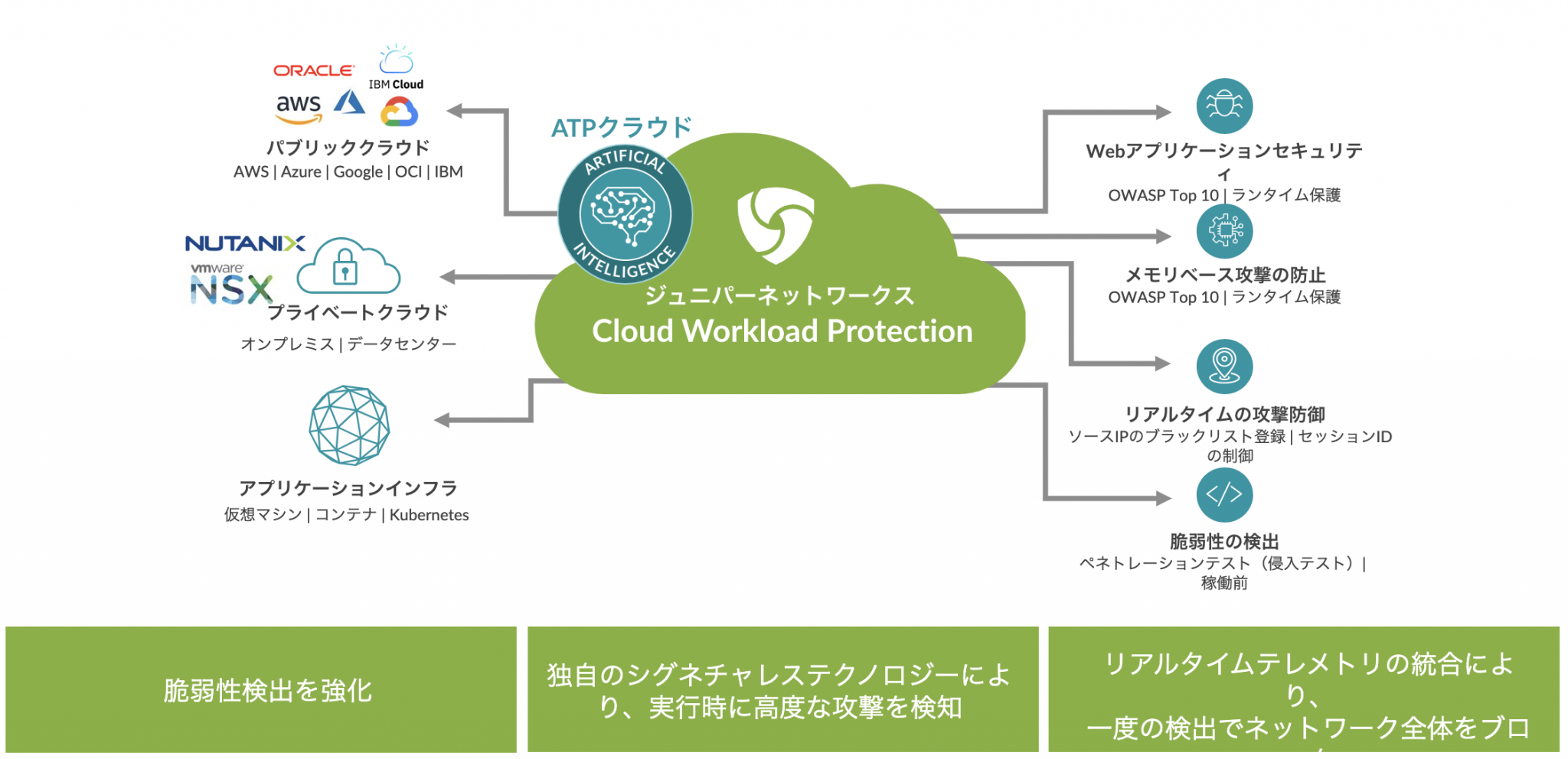 Juniper Cloud Workload Protectionにより、ゼロトラストデータセンターアーキテクチャ内のアプリケーションを接続 ...