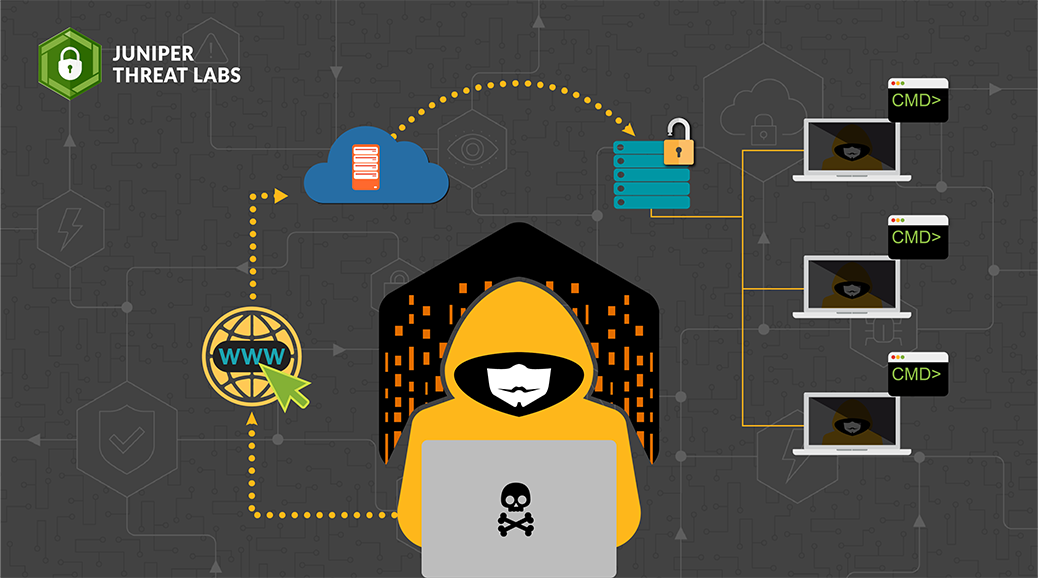 Apache HTTP Server CVE-2021-42013 and CVE-2021-41773 Exploited