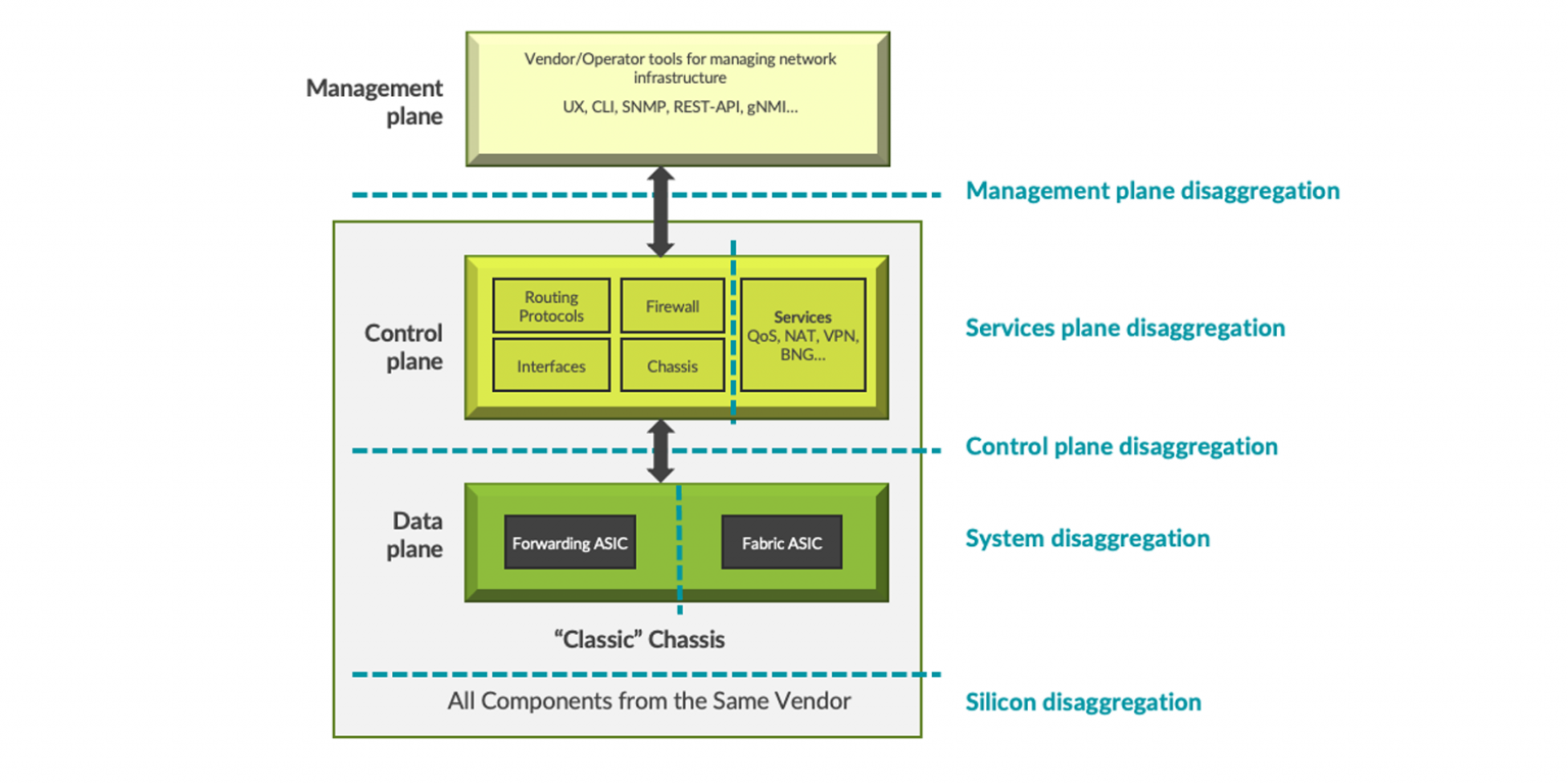Disaggregation Can Be the Answer – Just Ask the Right Questions | HPE ...