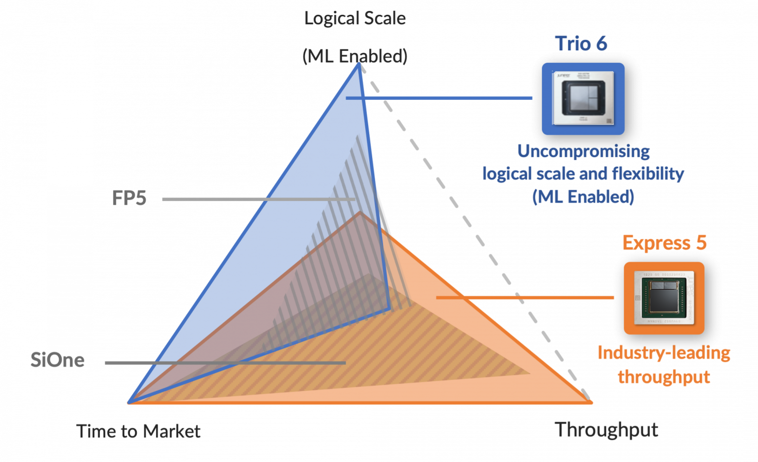 Choosing a Silicon Architecture: It’s All About Finding the Right Tool ...