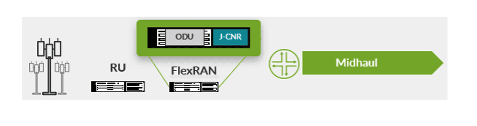 Cloud-Native Routers: Transforming the Economics of Distributed ...