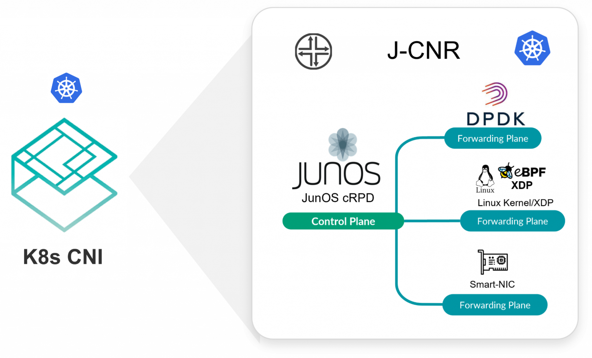 Cloud-Native Routing in 5G Deployments | HPE Juniper Networking Blogs
