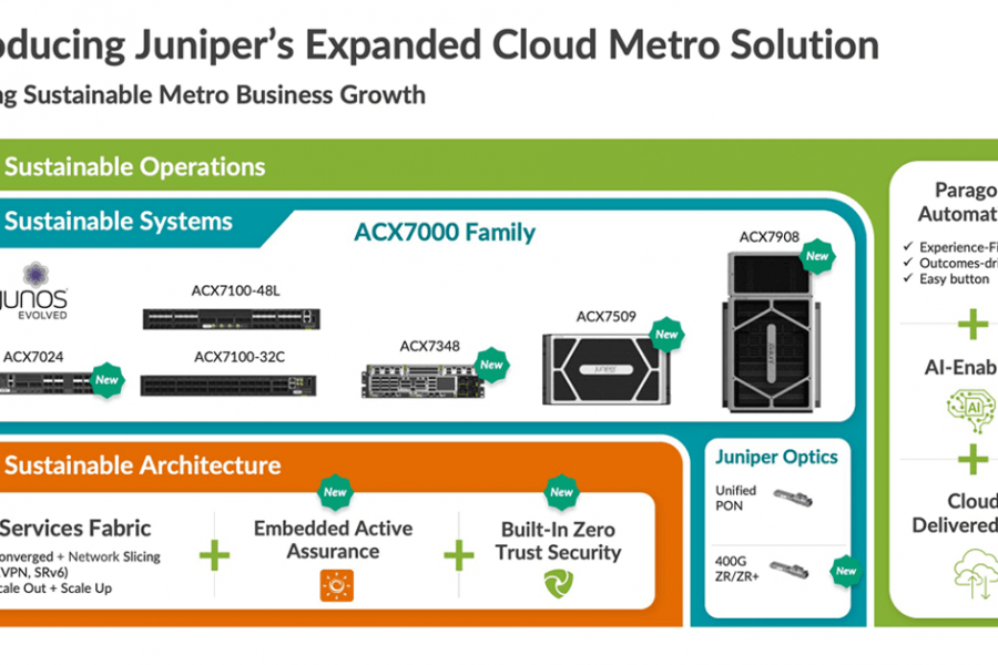 Juniper riconosciuta Leader del Magic Quadrant per Wired and Wireless ...