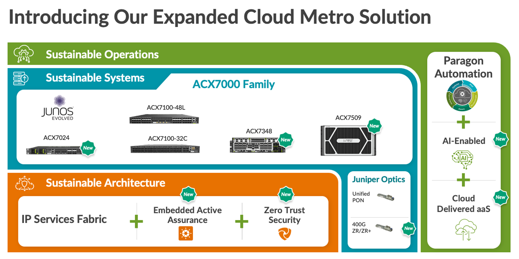 Reimagining Metro Architectures for the Experience-First Era | HPE ...