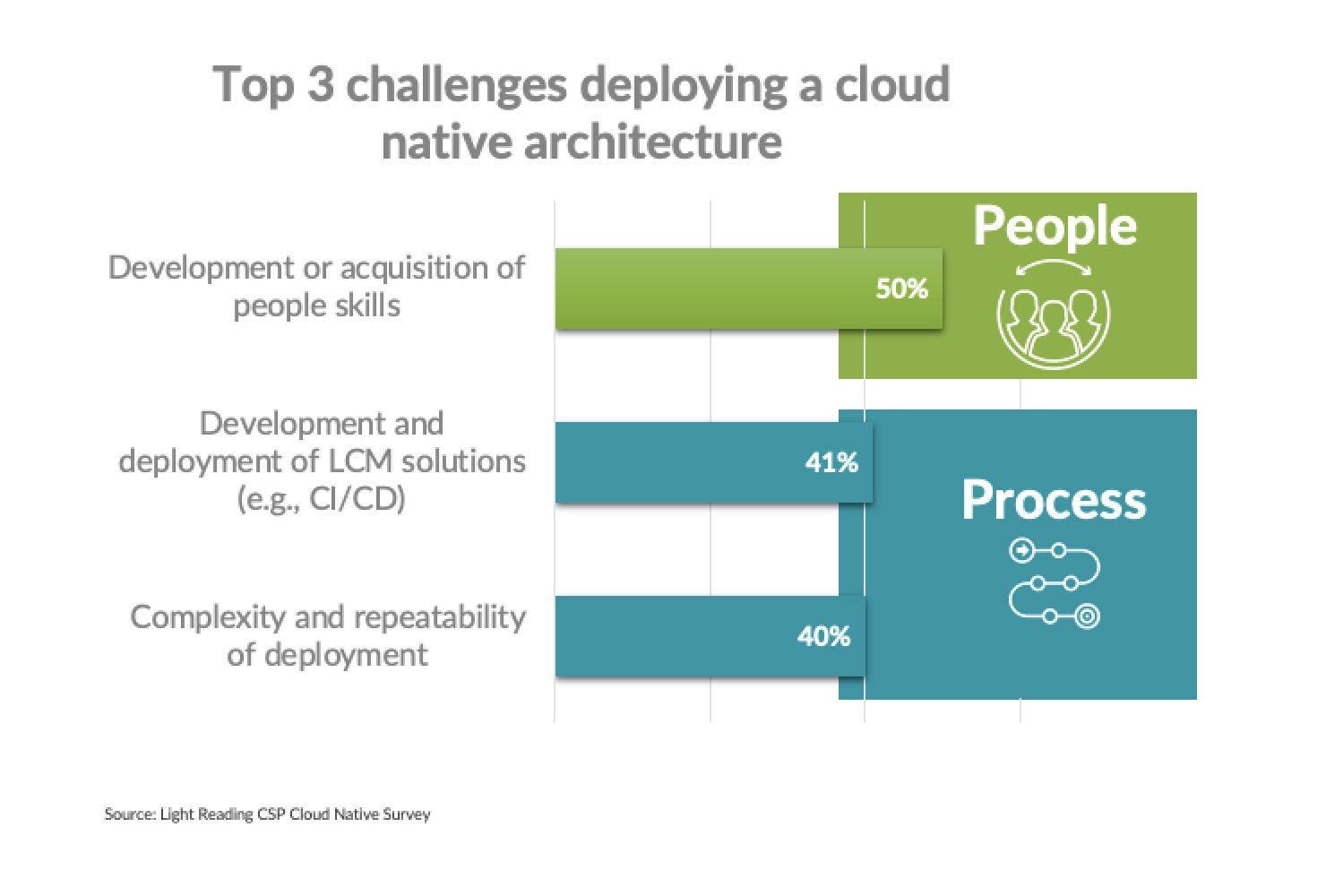 The New CSP/Hyperscaler Relationship: Hybrid Cloud Friends with ...