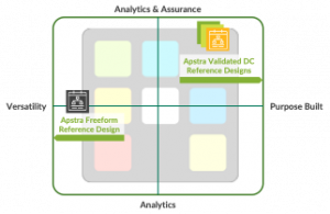 Introducing Apstra Freeform: Fast, Simple, Intent-Based Data Center Automation, Now Extensible ...