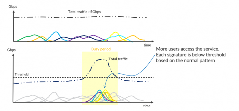 Exploring the Joint Corero-Juniper Threat Defense Director (TDD ...