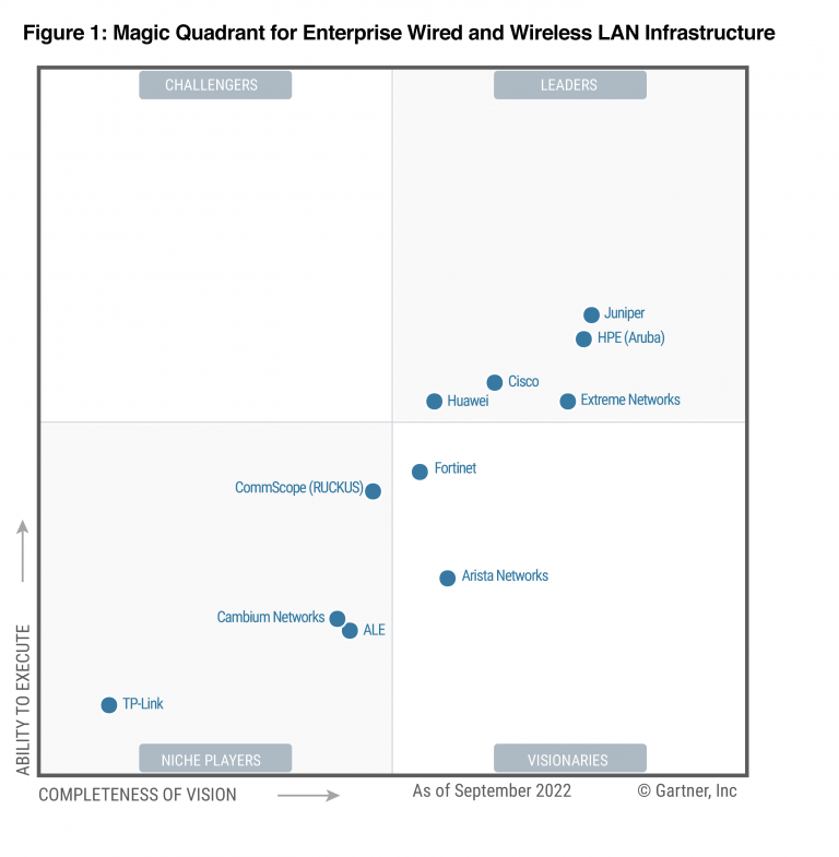 When it Comes to Wired & Wireless Access, Juniper Mist is in the Driver ...