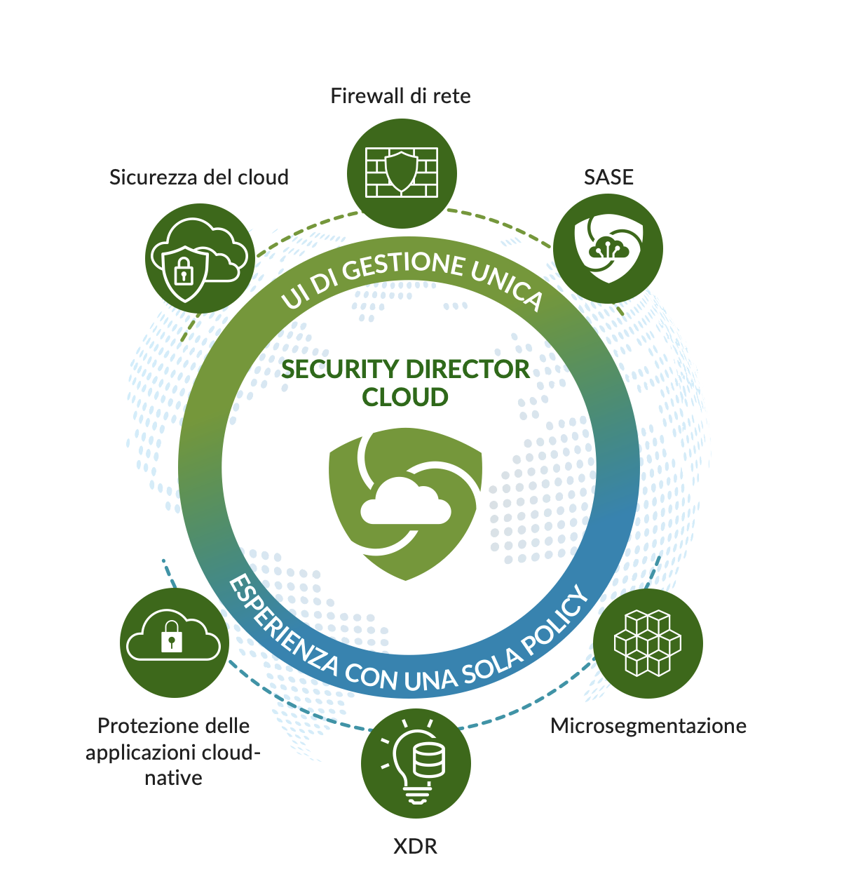 Gartner® Magic Quadrant™ 2022 per i firewall di rete: Il punto di forza ...