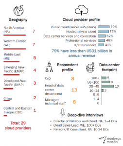 DIY Data Center Network Automation Renders High OpEx for Cloud Providers | HPE Juniper ...