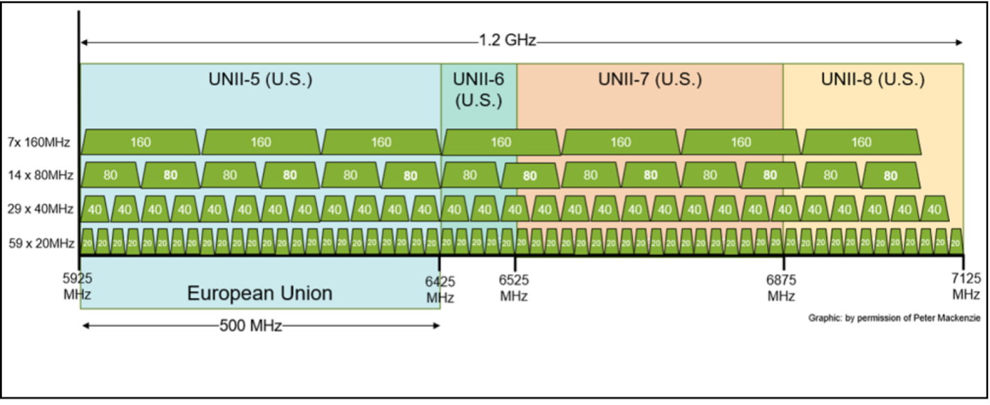 Is This the Right Time to Adopt Wi-Fi 6E? | HPE Juniper Networking Blogs