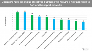 Open Networks and Their Role in 5G Monetization | HPE Juniper ...