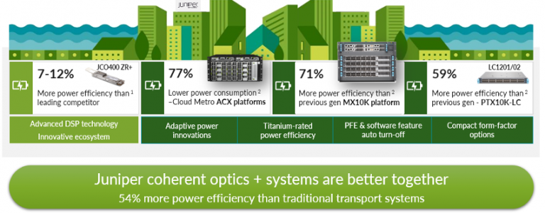 Tracking IP-over-DWDM Momentum as the Industry Turns Toward Convergence ...