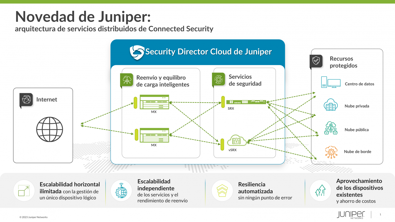 Juniper Networks revoluciona la seguridad de los centros de datos modernos con la primera ...