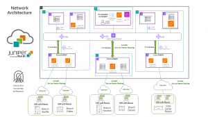 Introducing Juniper Session Smart Routing and AWS Cloud WAN Tunnel-less | Official Juniper ...