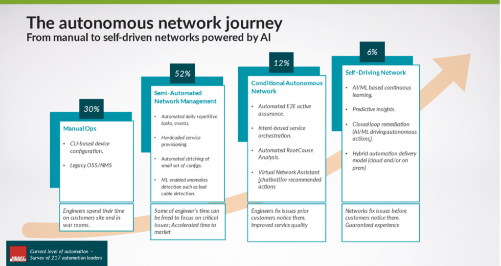Juniper Networks Blazes the Trail to Autonomous Experience-First Networking at DTW | HPE Juniper ...