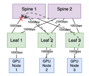 AI/ML Data Center Networking on Ethernet | HPE Juniper Networking Blogs