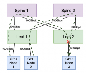 AI/ML Data Center Networking on Ethernet | HPE Juniper Networking Blogs