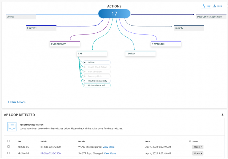 Marvis Just Got Even More Proactive: Introducing Minis for Wired, New ...