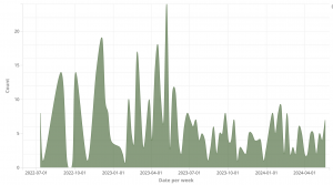 BianLian Ransomware Group: 2024 Activity Analysis | Official Juniper ...