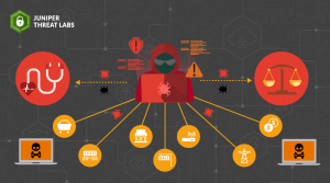 BianLian Ransomware Group: 2024 Activity Analysis | Official Juniper ...