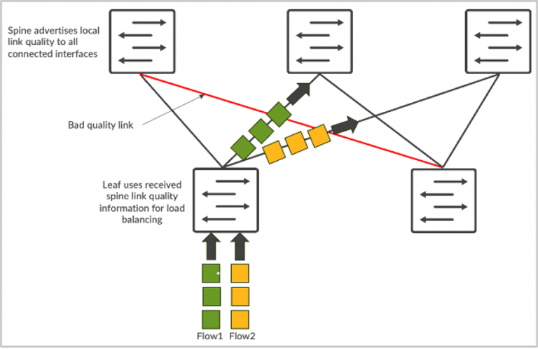 Ops4AI Accelerates Time-to-Value of High-Performing AI Data Centers ...