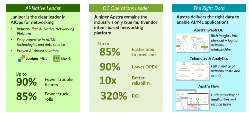 Delivering Unbeatable AI-Native Networking Experiences with Data Center Cloud Services | HPE ...