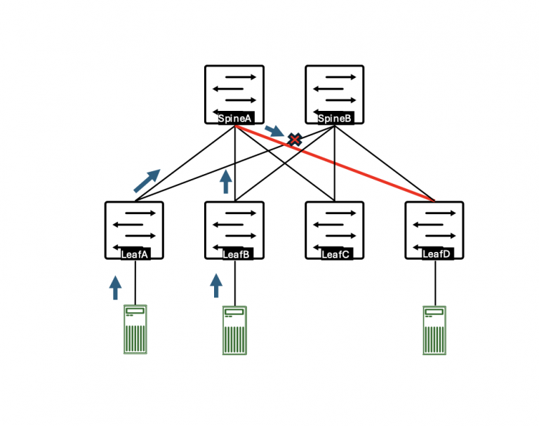 Avoiding AI/ML traffic congestion with global load balancing | HPE Juniper Networking Blogs