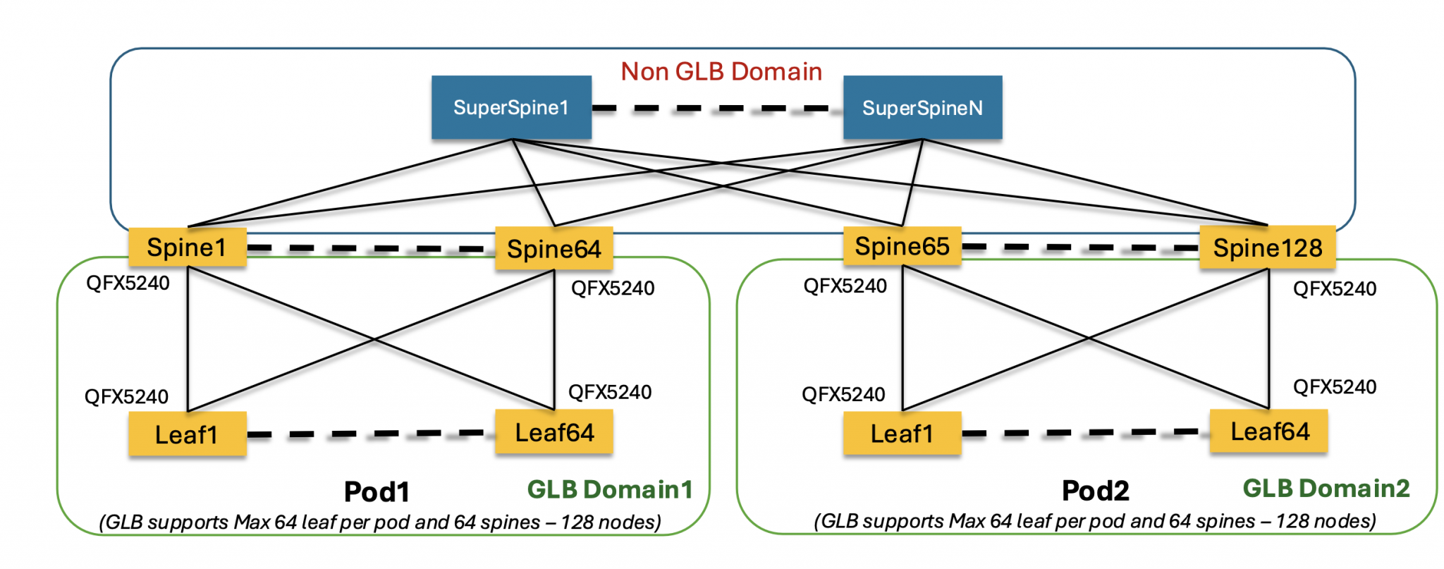 Avoiding AI/ML traffic congestion with global load balancing | HPE ...