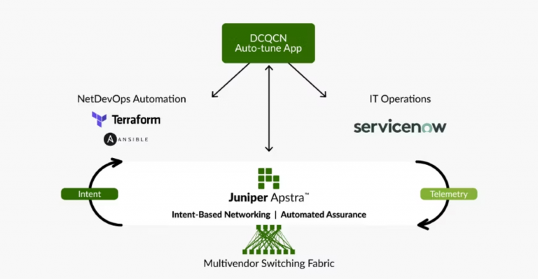 利用 Juniper Apstra 实现 AI 训练和推理数据中心自动化 | HPE Juniper Networking Blogs