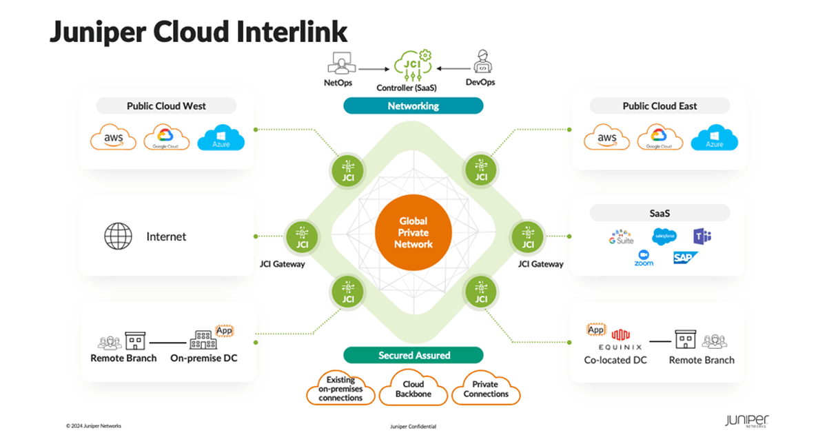 Simplify multicloud networking across hybrid and multicloud networks at scale to enable the best ...