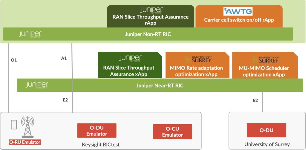 Boost mobile network efficiency with Highly Intelligent, Highly ...