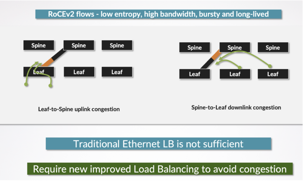 Ditch the proprietary tax: scale smarter with Juniper AI load balancing ...