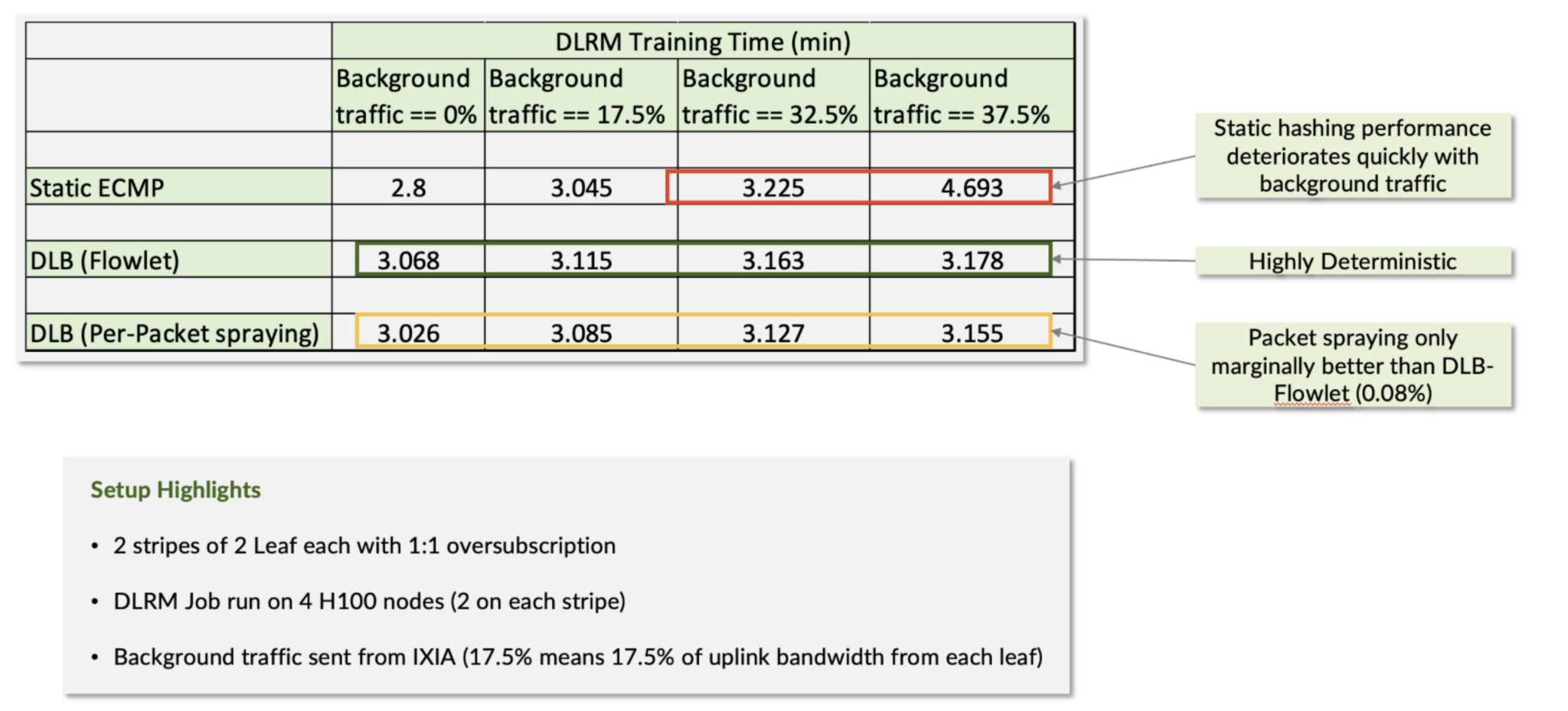 Ditch the proprietary tax: scale smarter with Juniper AI load balancing ...